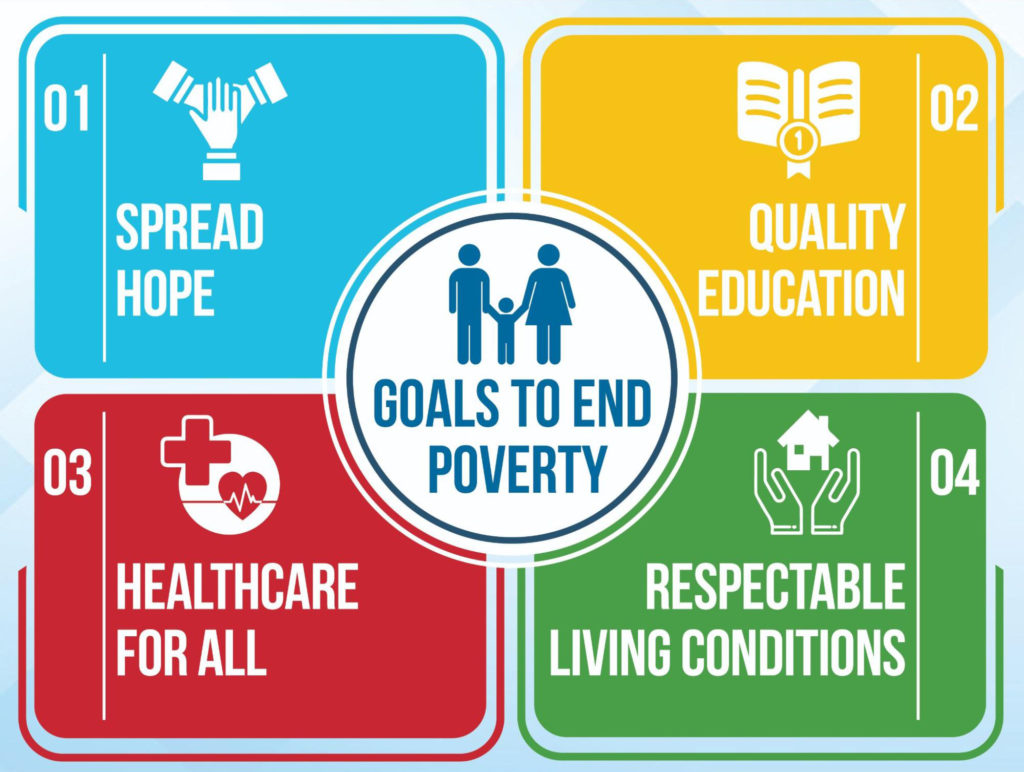 Home - Sai Help Foundation